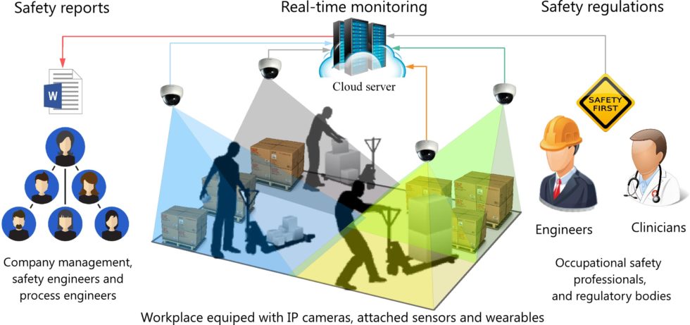 VISION | AI4WorkplaceSafety